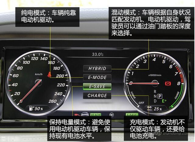 奔驰S500eL测试评价