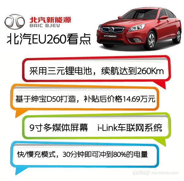 北汽新能源EU260怎么样？试驾北汽EU260