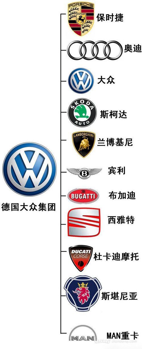 德国大众旗下车型，德国大众