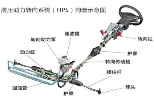 电动汽车助力电动汽车助力转向系统介绍 【图】电动邦 