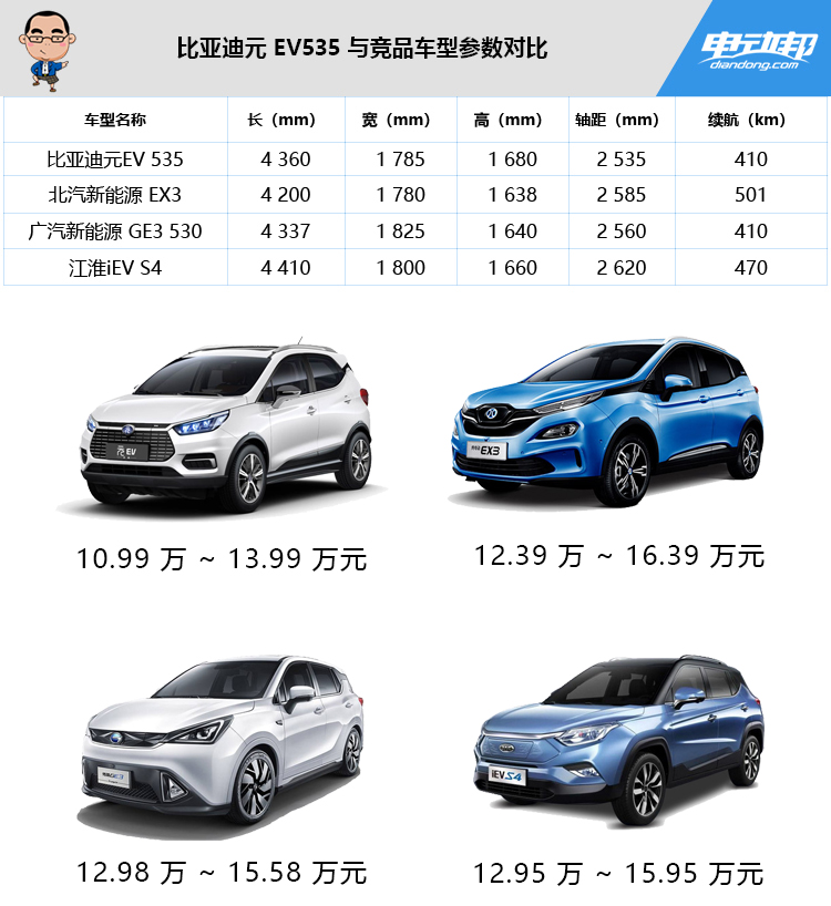 试驾比亚迪元 EV535 邦老师用这几点告诉你值不值得买