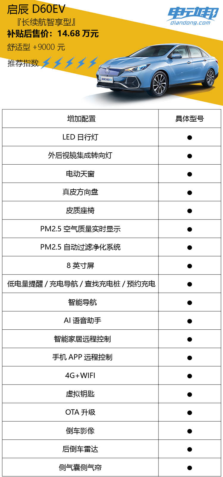 推荐高续航智享版 启辰D60EV购车手册