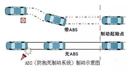 汽车abs系统是什么？汽车abs系统介绍