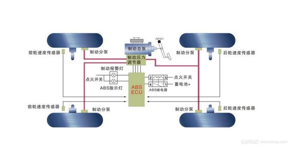 汽车abs系统是什么？汽车abs系统介绍